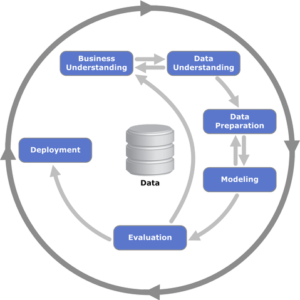 A Practical Guide to CRISP-DM Using A Case Study in Steps